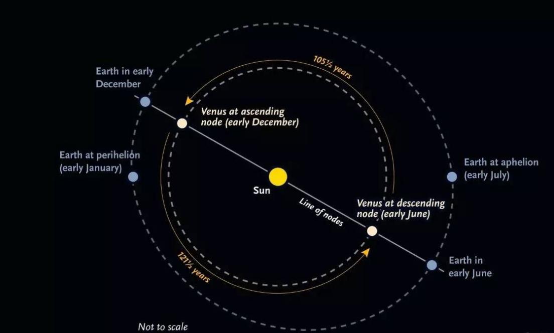 The study of the motion of celestial bodies is known as celestial ...