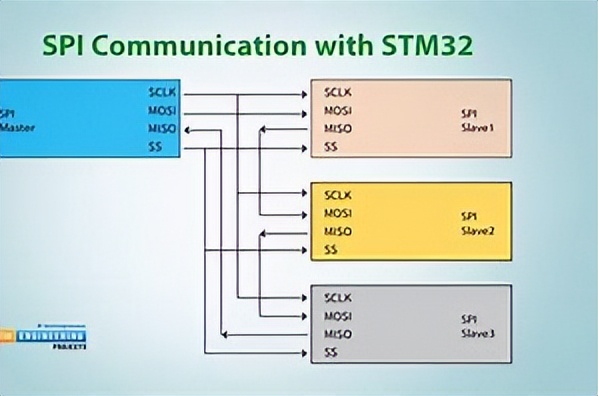 【技術】STM32 SPI的詳細介紹 - 資訊咖