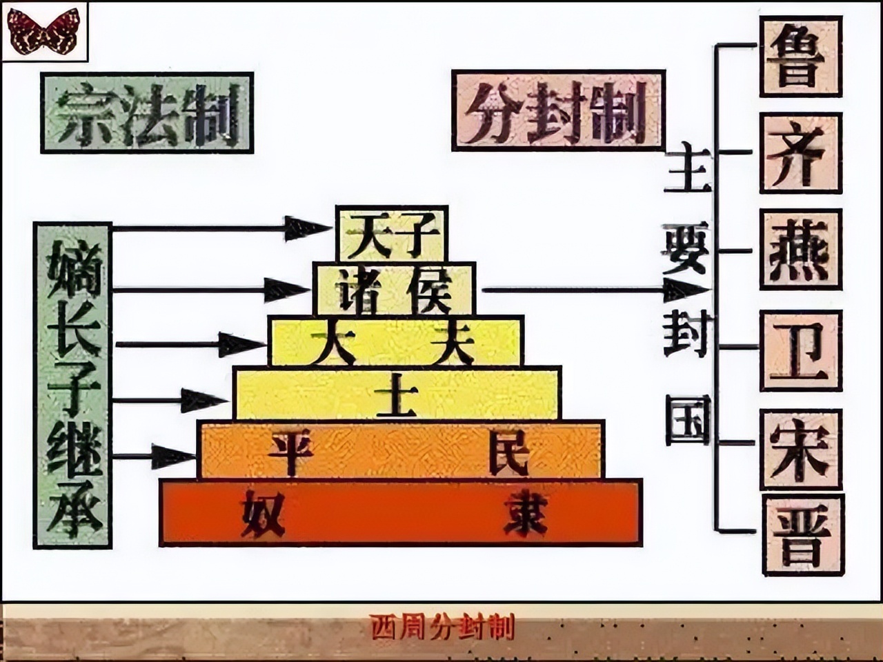 How did Wu Huanhua happen? A brief description from the evolution of ...