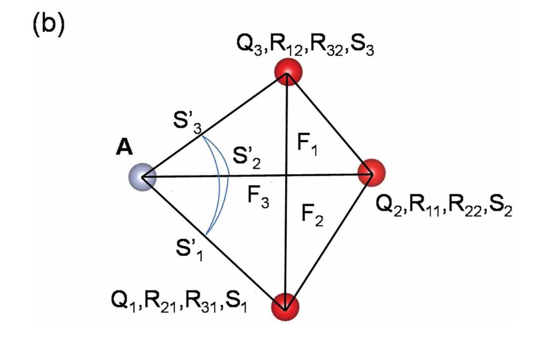 Study of embedded atomic models reveals that oxides prefer specific ...