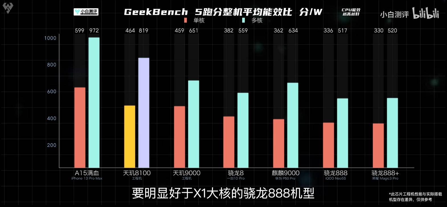 MediaTek Dimensity 8100 "squeezes toothpaste", CPU multi-core ...