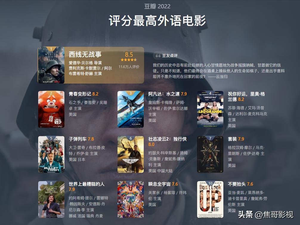 The top ten foreign language movies with the highest Douban movie ...