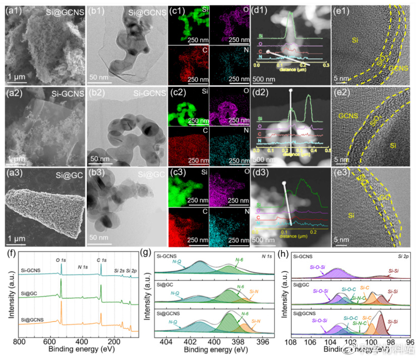 High-performance silicon anode for lithium-ion batteries with interface ...