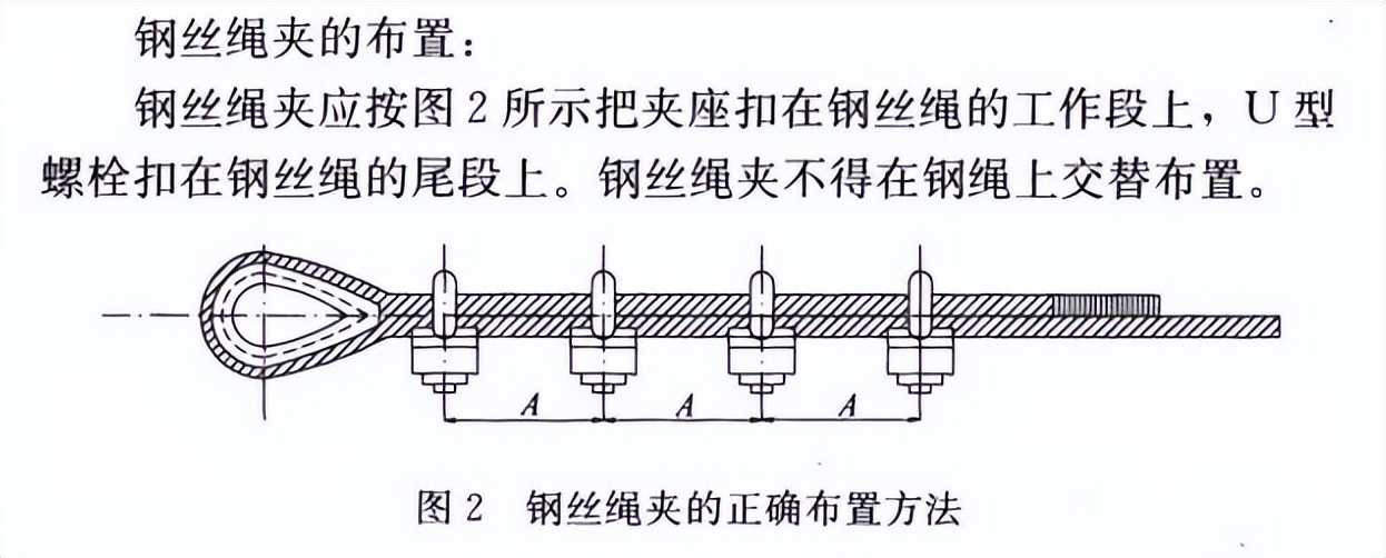 Specification requirements for the number, spacing and orientation of ...