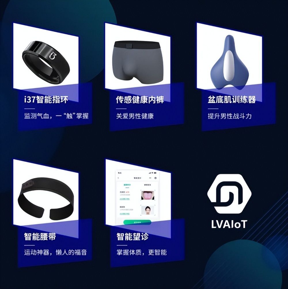Yibang supports a variety of smart hardware devices to promote the ...