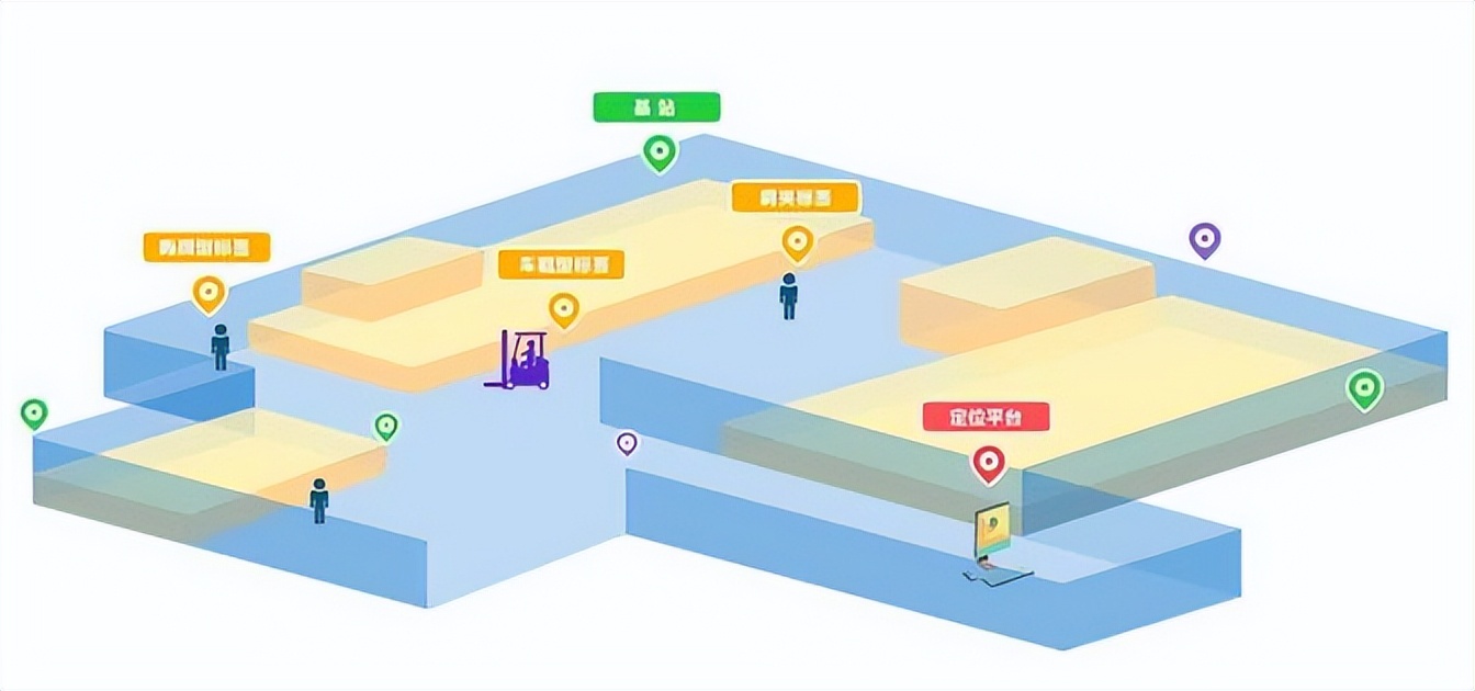 Research on Indoor 3D Positioning Algorithm Based on Wireless ...