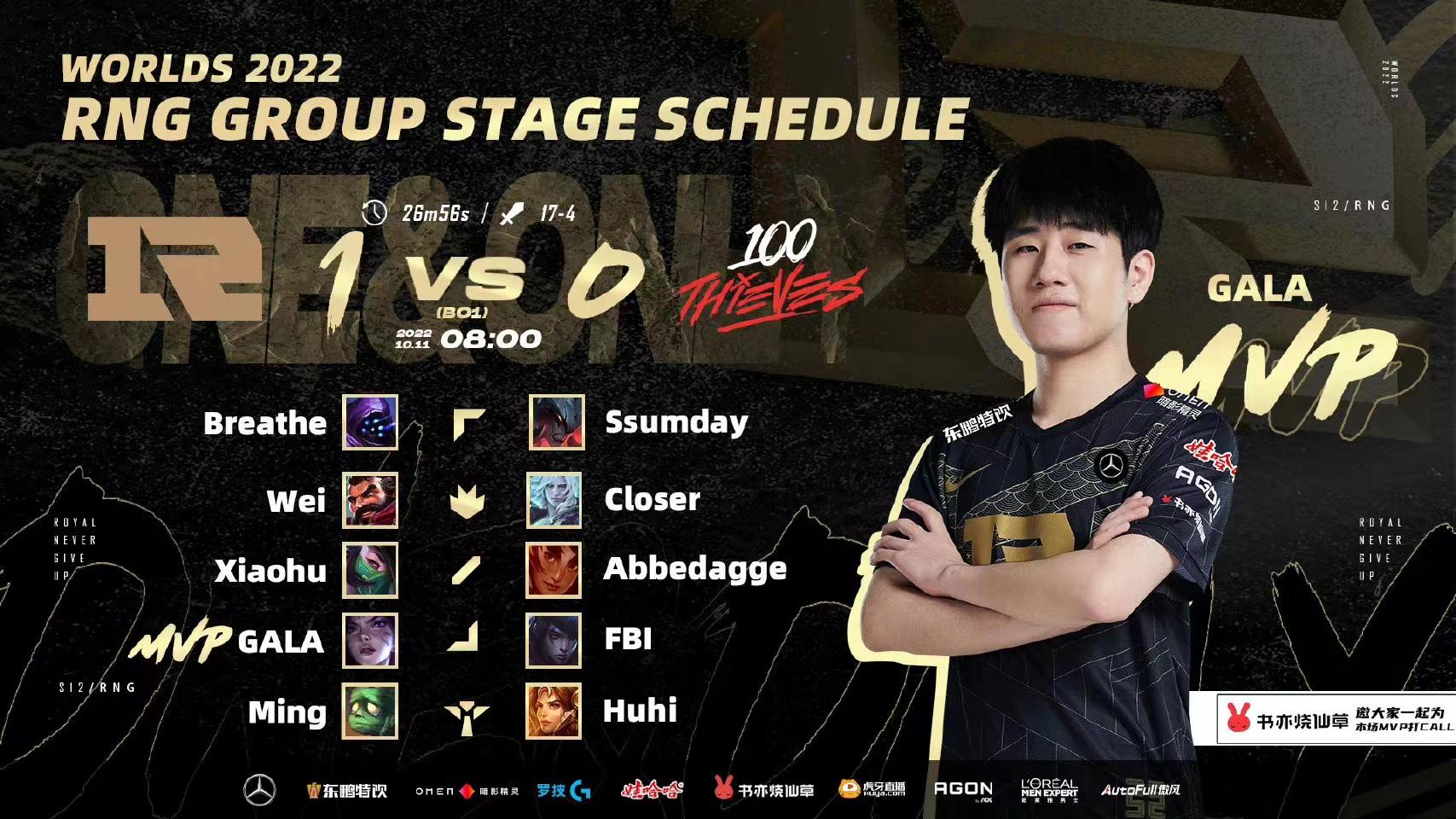 RNG defeated 100T to usher in a 3-game winning streak in the group stage!Little tiger Akali ...