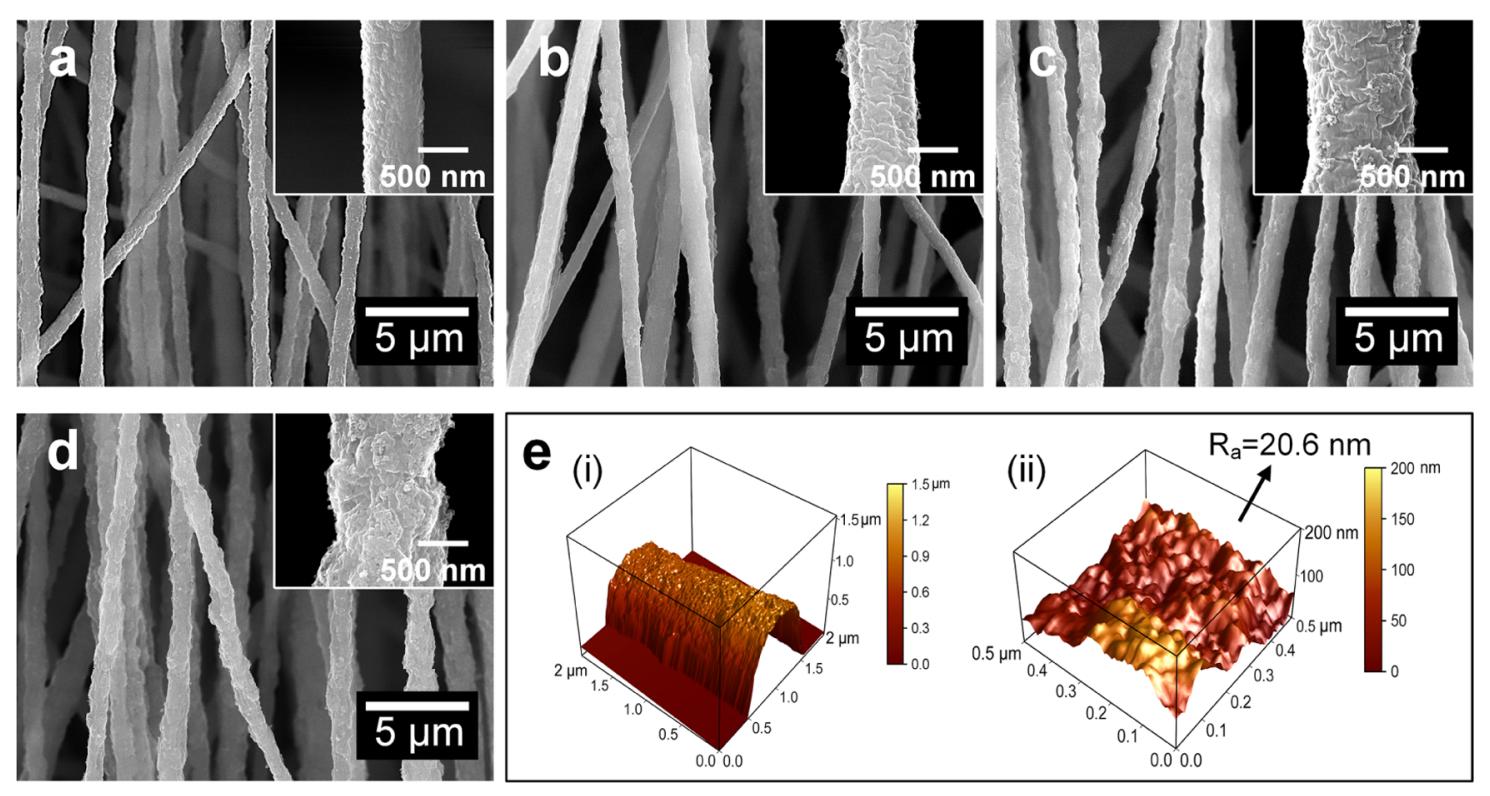 Preparation and Application of Highly Oriented PAN−SiO2 Nanofiber ...