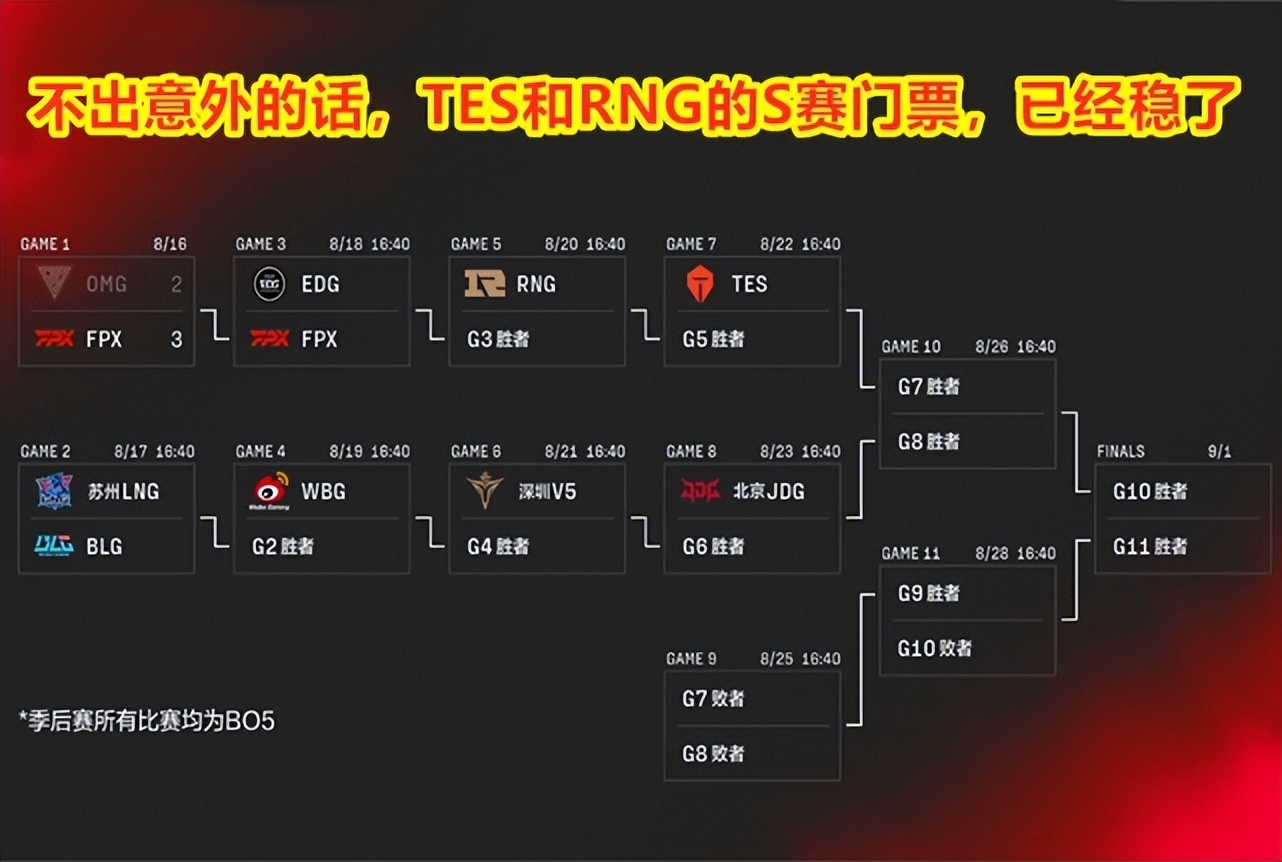The best lineup of the LPL summer regular season: For the first time in ...