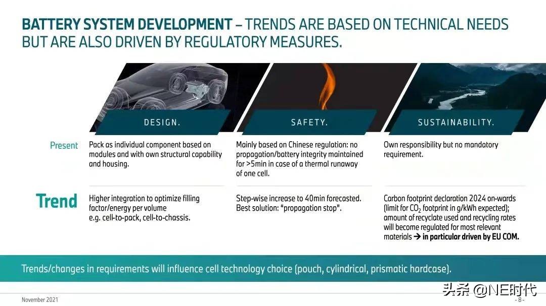 BMW battery strategy: battery technology roadmap, the use of lithium ...