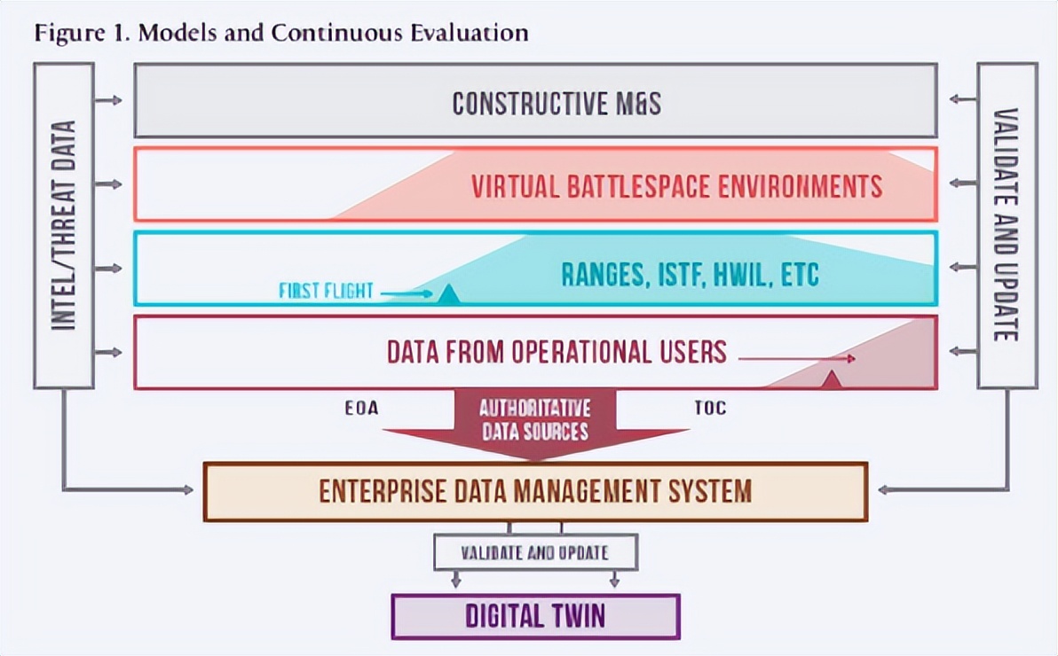 U.S. experts point out the importance of digital engineering test ...