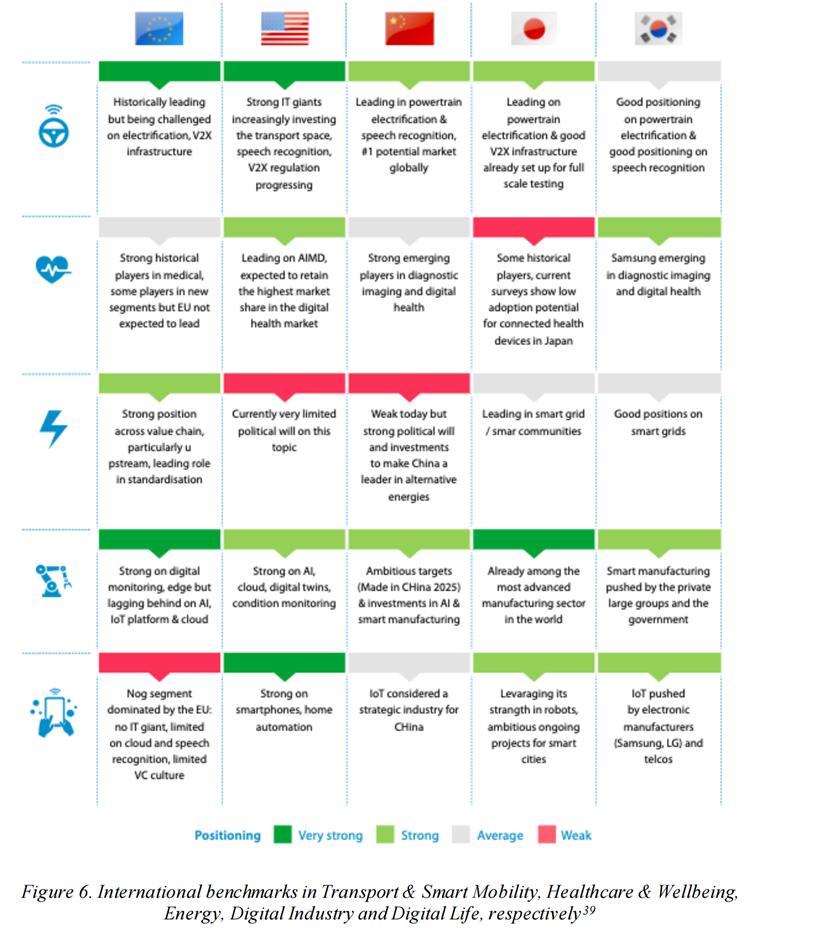 New opportunities and new challenges for the development of key digital ...