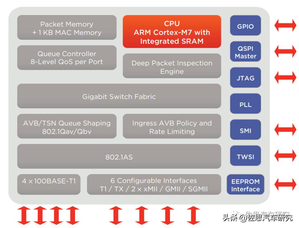 Qualcomm beats Intel, BMW 2022 latest car dismantling - iNEWS