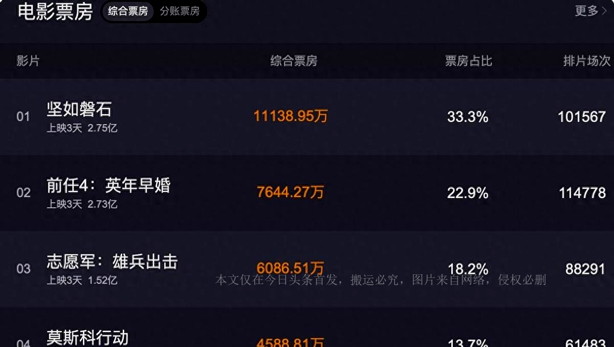 How to shoot a kidnapping scene? Chinese directors beg you to learn ...