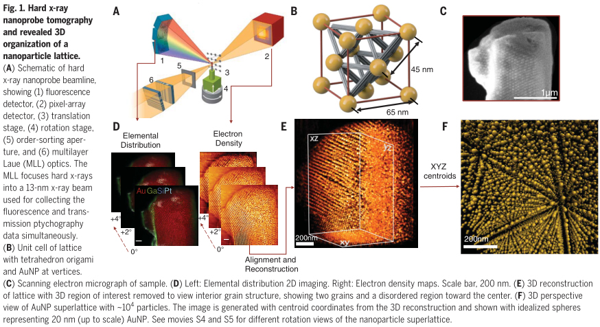 3D visualization of nanoparticle lattices and multimaterial frameworks ...