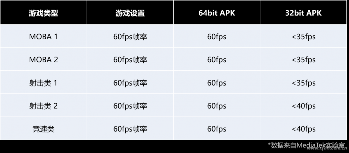 Android applications are finally unified. The era of 64-bit ...