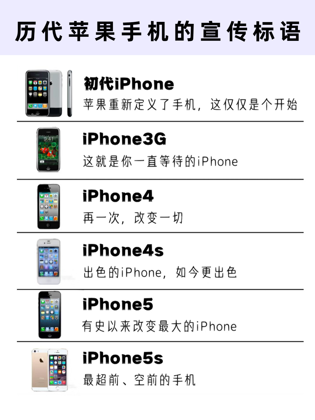 The promotional slogans of Apple mobile phones in the past, I have to ...