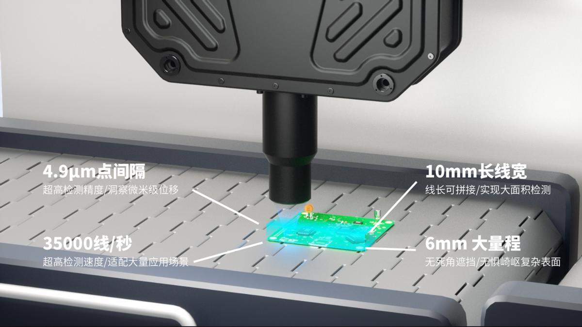 Decipher the new 3D line spectral confocal sensor of Hypersen, and ...