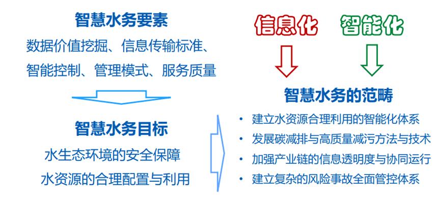 New water affairs in the future cannot be separated from the blessing ...