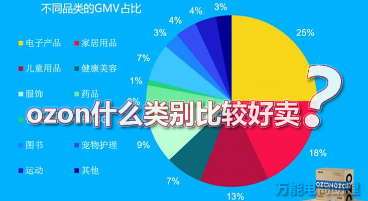 Summary of frequently asked questions about Ozon, which category is the ...