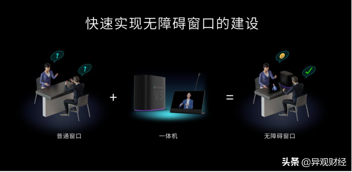"Sound Bridge" for the Hearing Impaired: Baidu Smart Cloud Xiling-AI ...