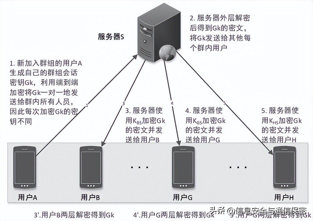 Research on Secure Encrypted Communication Model of Instant Messaging ...