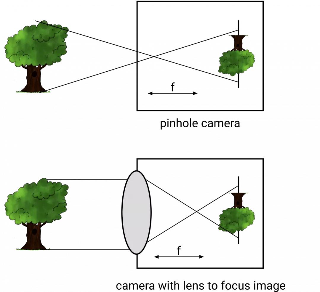 Stereo Vision in Autonomous Driving - iNEWS