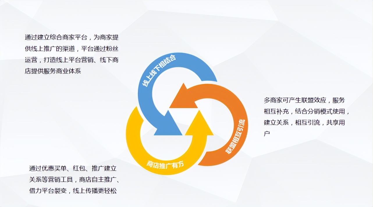 What is a heterogeneous alliance?How to maximize profits? - iMedia