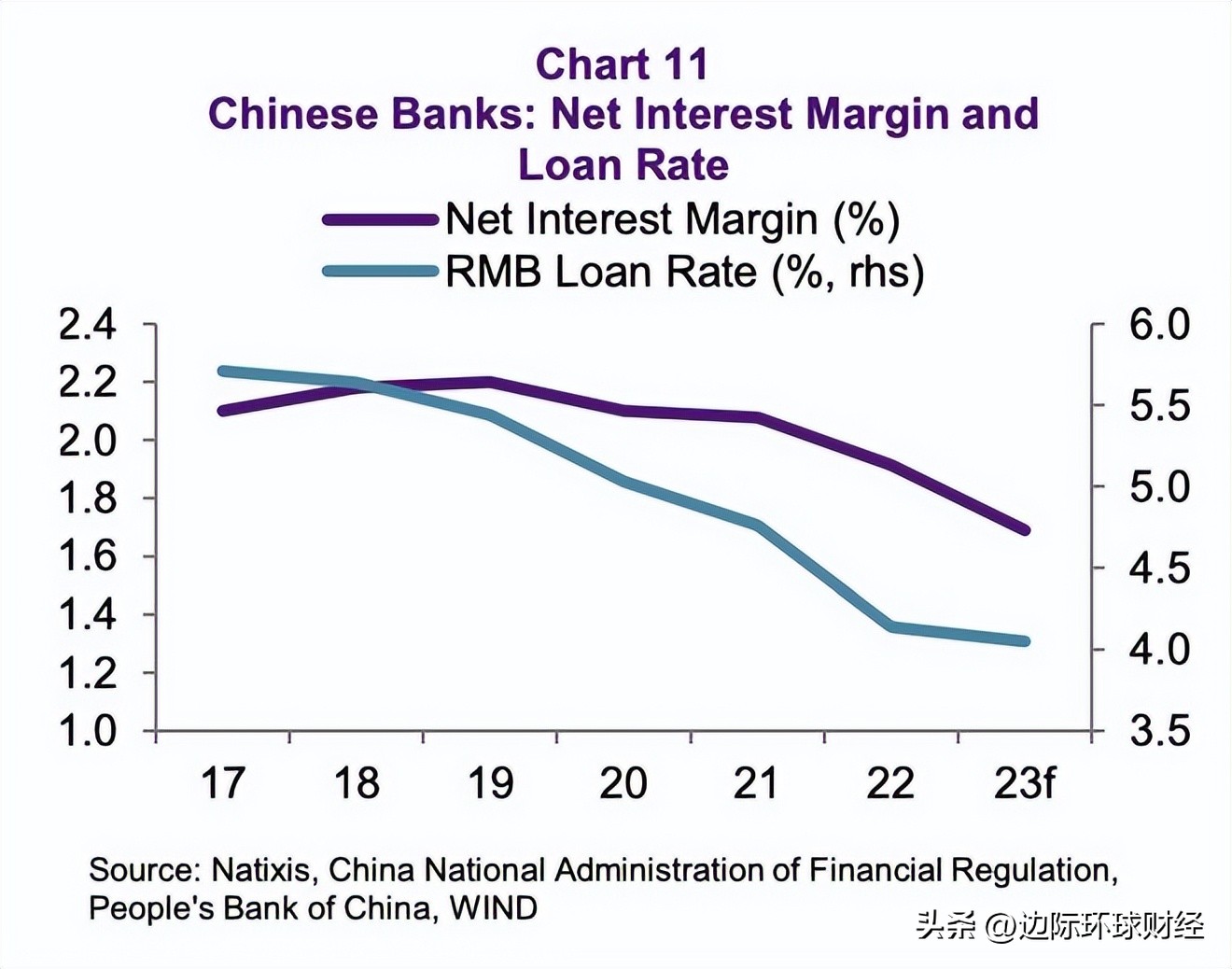 Bank earnings under pressure: The story behind falling mortgage rates ...