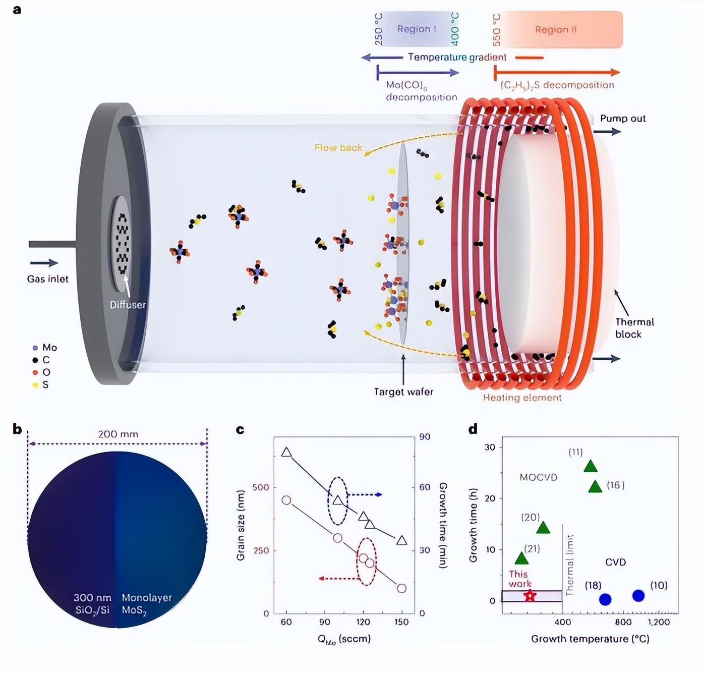 Chinese scientists help the United States break through the 1nm chip ...