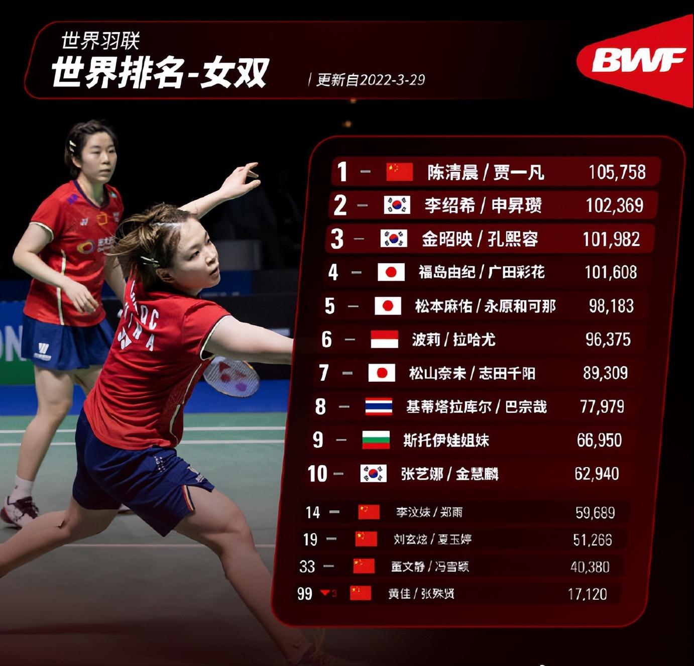 The BWF issued a document that it is considering how to unfreeze the ...