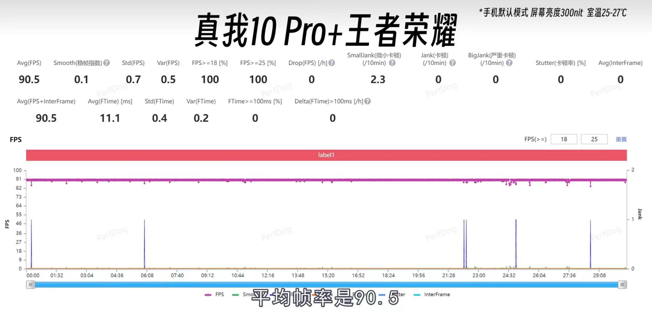 Worthy of the name of leapfrog!Realme 10 series is full of cost ...