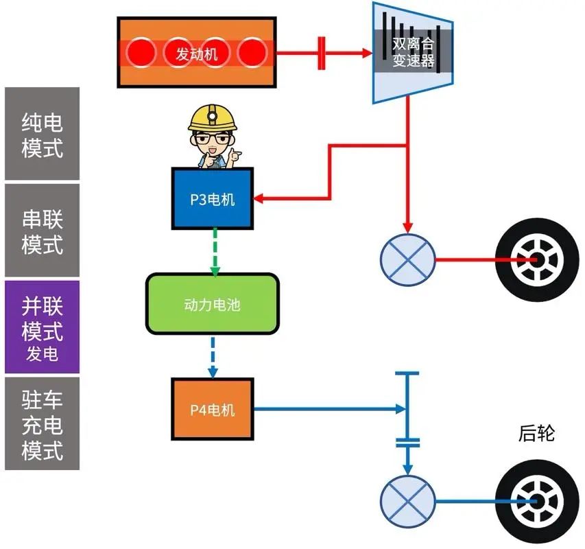 BYD's Hybrid Development History and Evolution at Each Stage - iMedia ...
