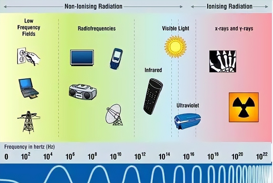Does the wireless router radiate a lot? Is there any harm to the human ...