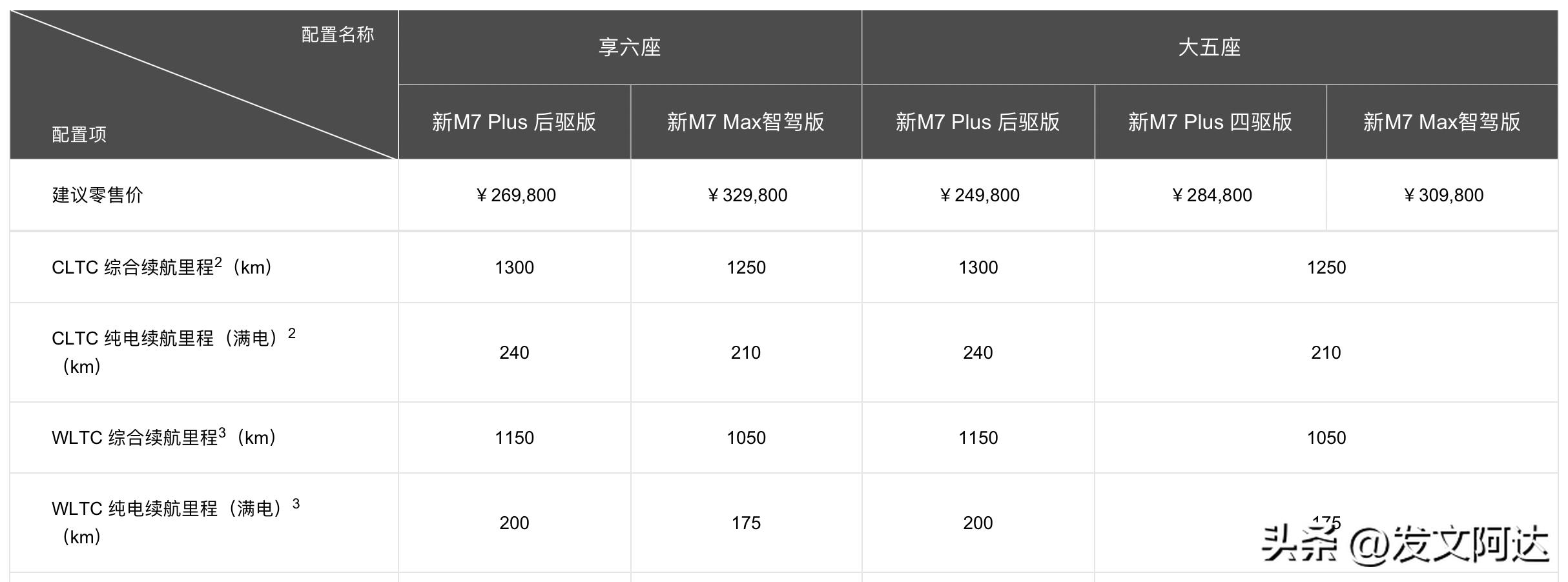 Pure electric range - iMedia