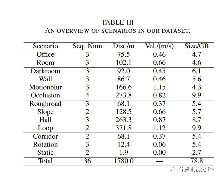 Multi-sensor SLAM dataset for corner cases for ground robots - iMedia