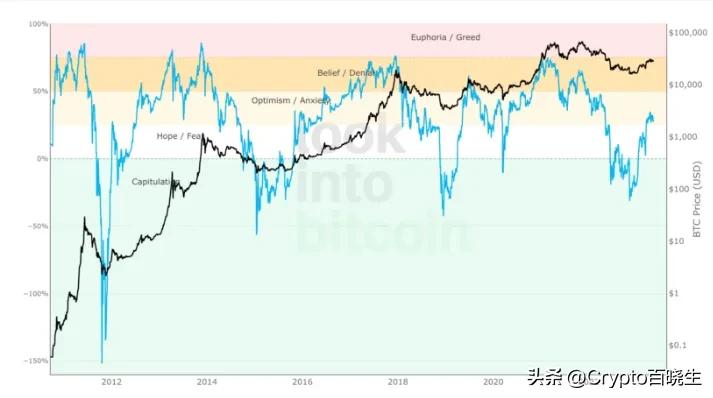 Hidden Patterns in Bitcoin's 4-Year Cycle - iNEWS