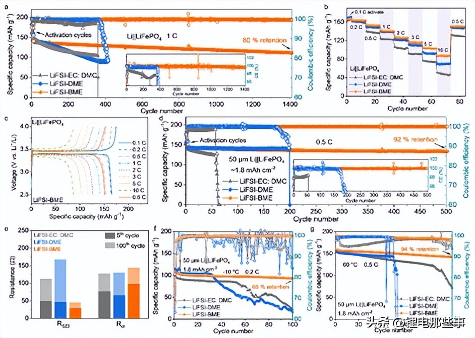 The special complexation mode of single solvent molecules regulates the ...