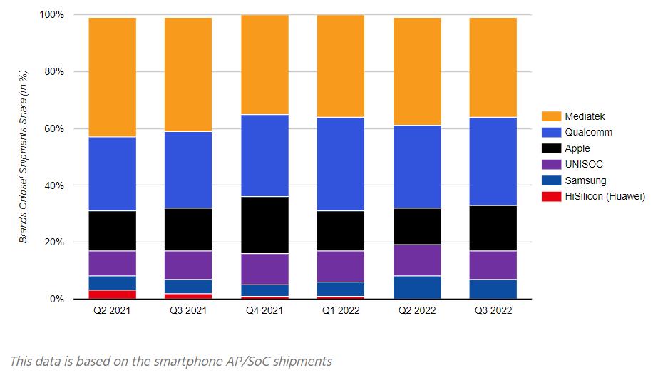 Huawei: This time the Kirin chip is really gone. Fortunately, 5G is ...