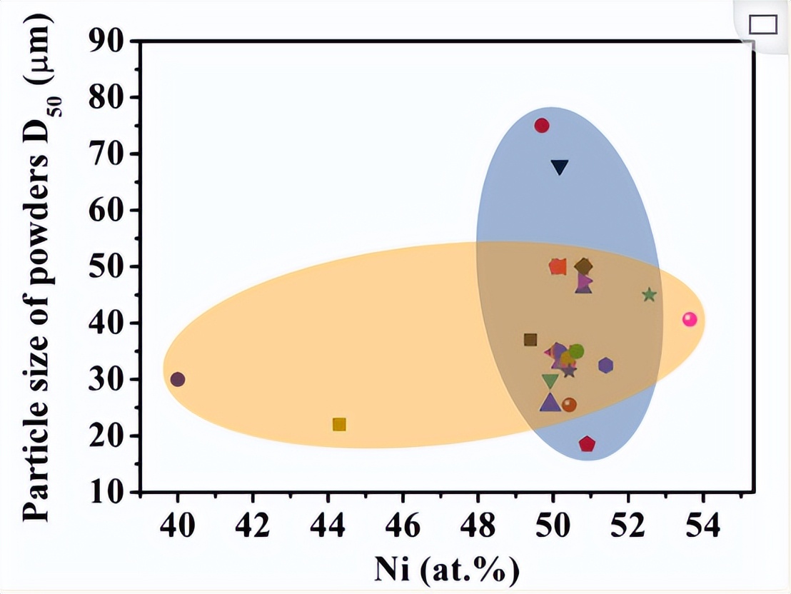 How was additive manufacturing of nickel-titanium shape memory alloys ...