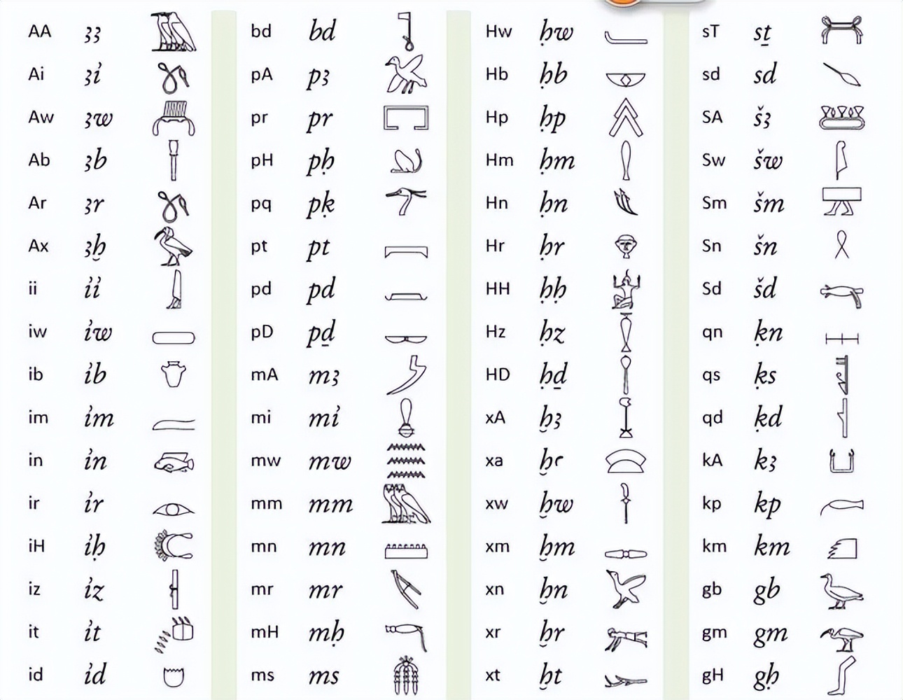 How did the mystery of the Egyptian holy book develop? - iMedia