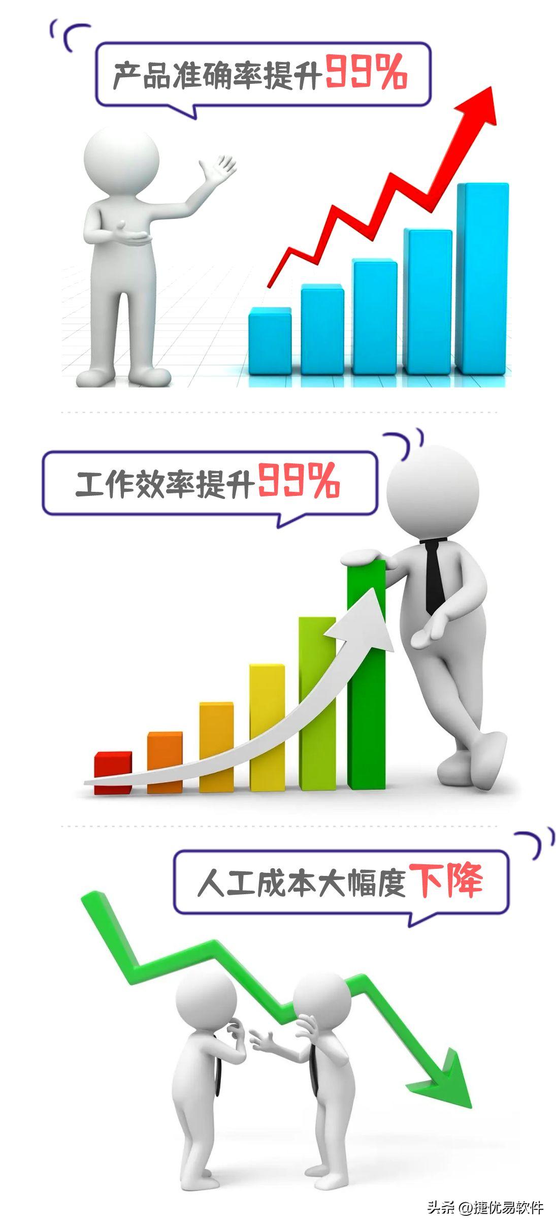 Jieyouyi software helps you quickly realize product synchronization ...