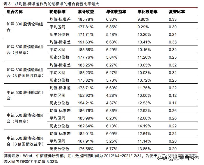 I finally understand this indicator - the price/performance ratio of ...