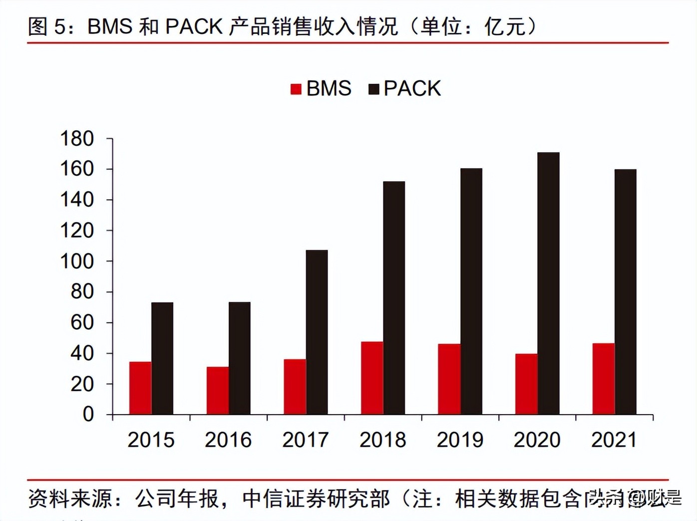 Desay Battery: core supplier of consumer lithium battery BMSPACK ...