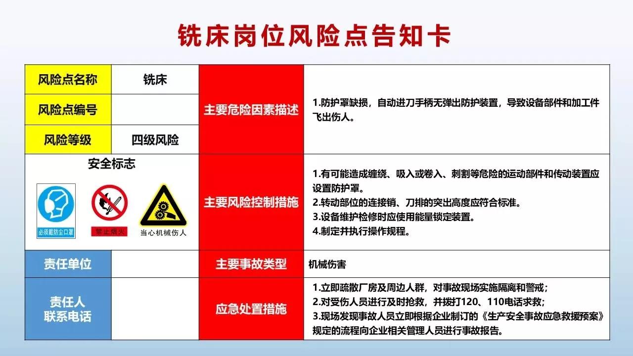 Risk notification card for various machinery and site hazards - iNEWS