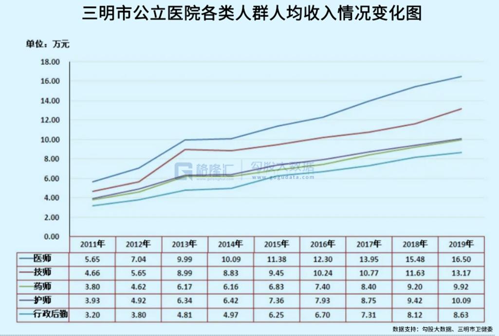 The storm of medicine is getting bigger and bigger - iMedia