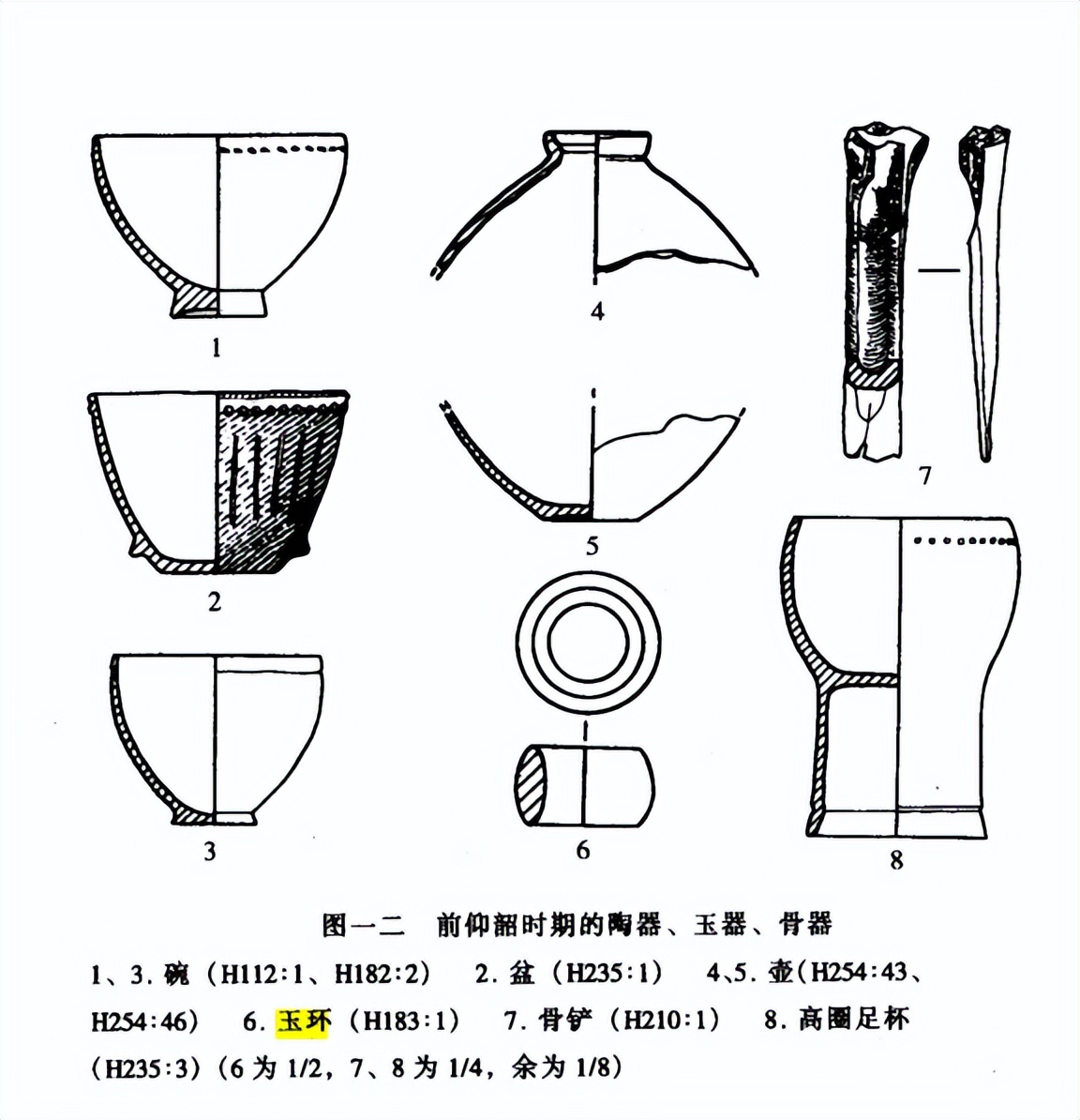 Demonstration of primitive agriculture in China 8000 years ago - iMedia