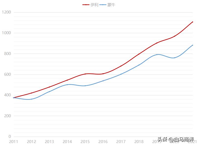 Yili Mengniu opens up a new battlefield, milk powder companies destock, and sideline business ...