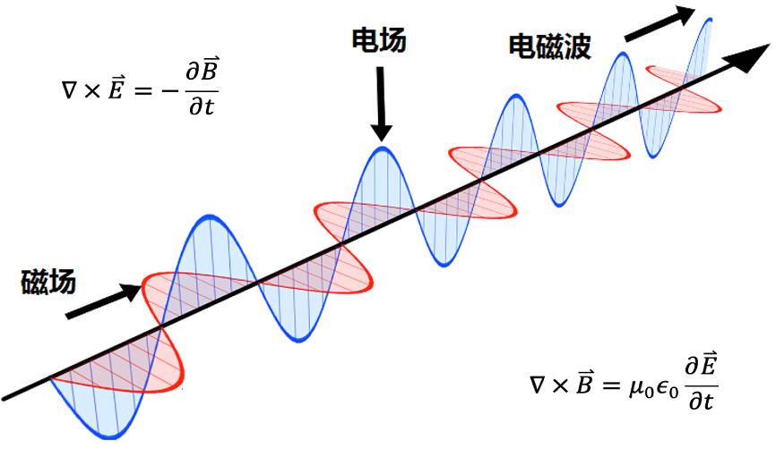 Exploring the ultimate code of electromagnetism: the shocking discovery ...