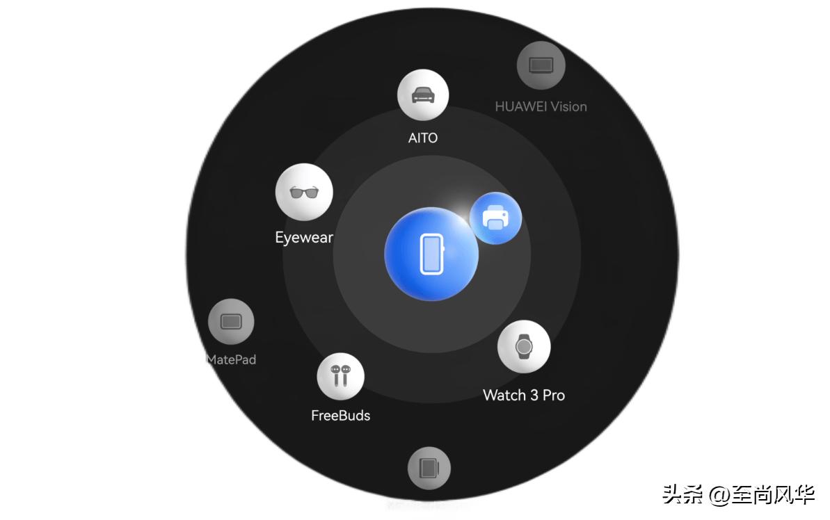 Android VS Huawei HarmonyOS, explore the differences between the two ...